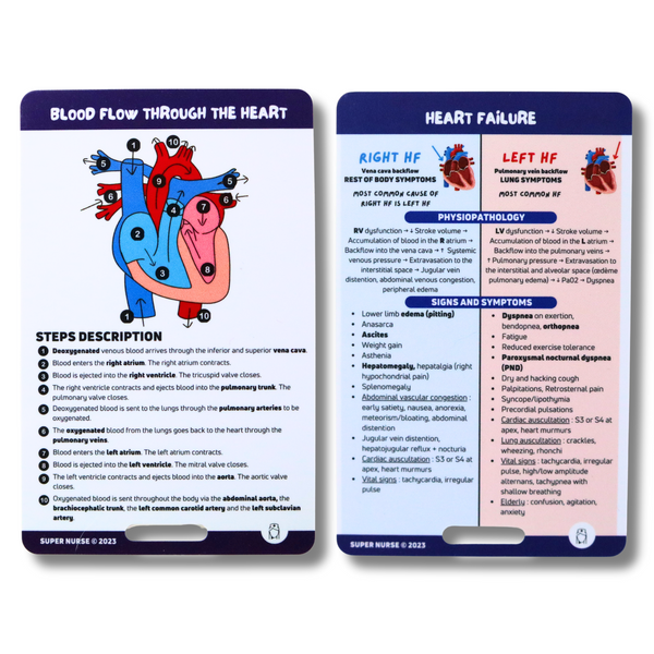EN Reference card - Blood flow trough the heart and heart failure ...