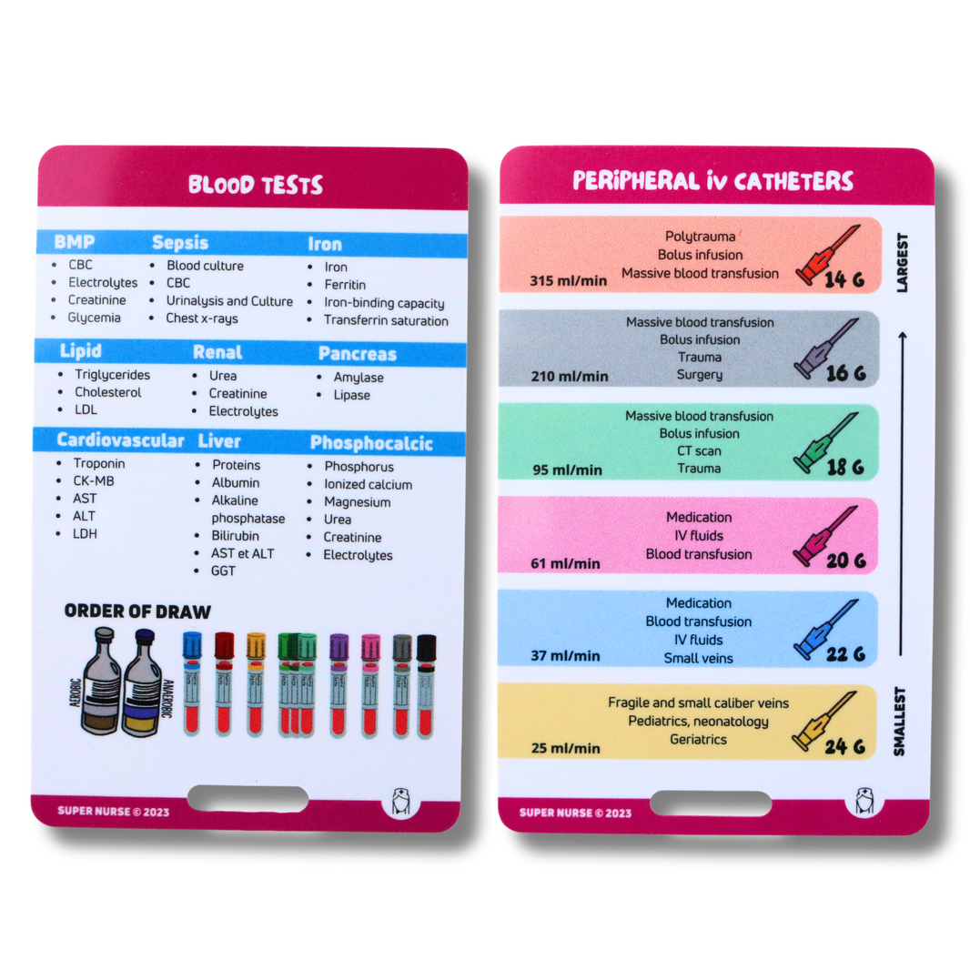 Reference cards – Super Nurse