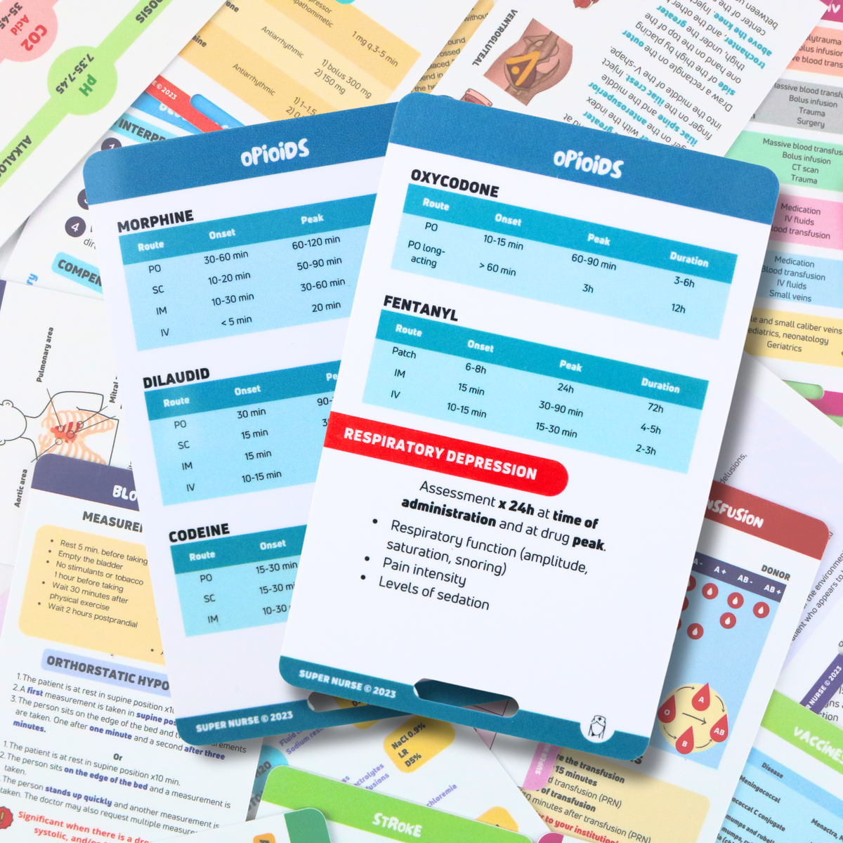 EN Reference card - Opioids – Super Nurse